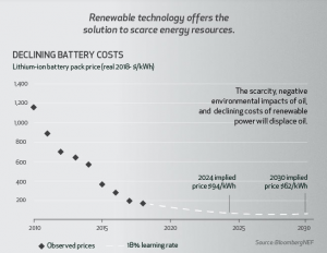 Geopolitics of Global Battery Supply Chain: China’s domination ...