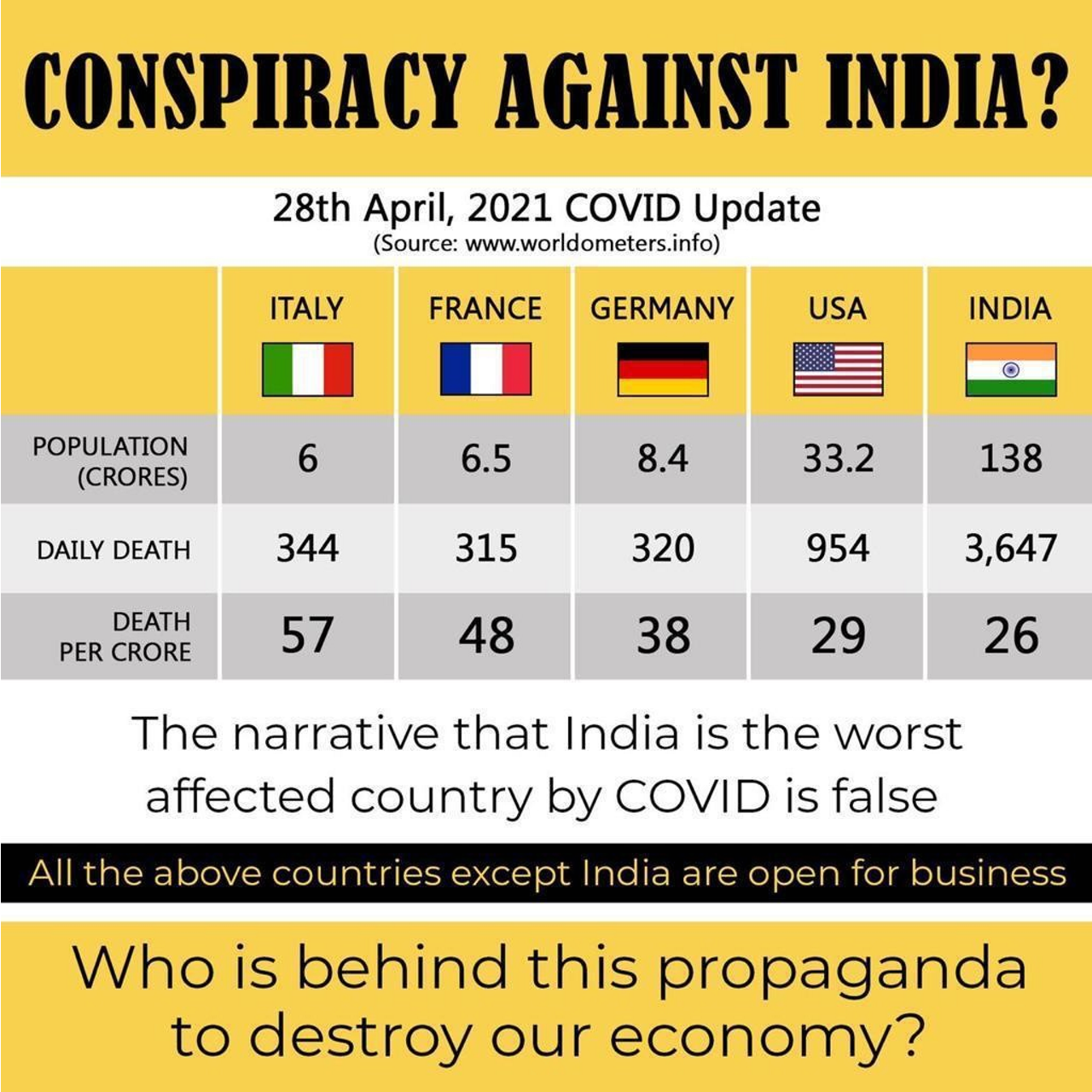 How reliable is the Western Media Coverage of India's Covid19 surge ...