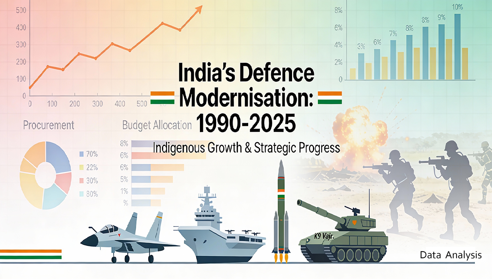 From Imports to Indigenous Power: A Data-Driven Analysis of India’s ...